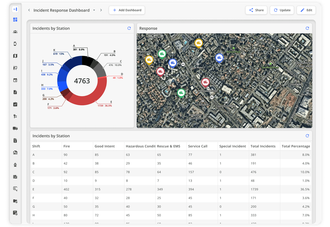 Fire Department Data & Analytics | Data & Analytics